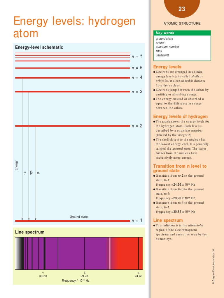 Energy Levels Hydrogen | PDF