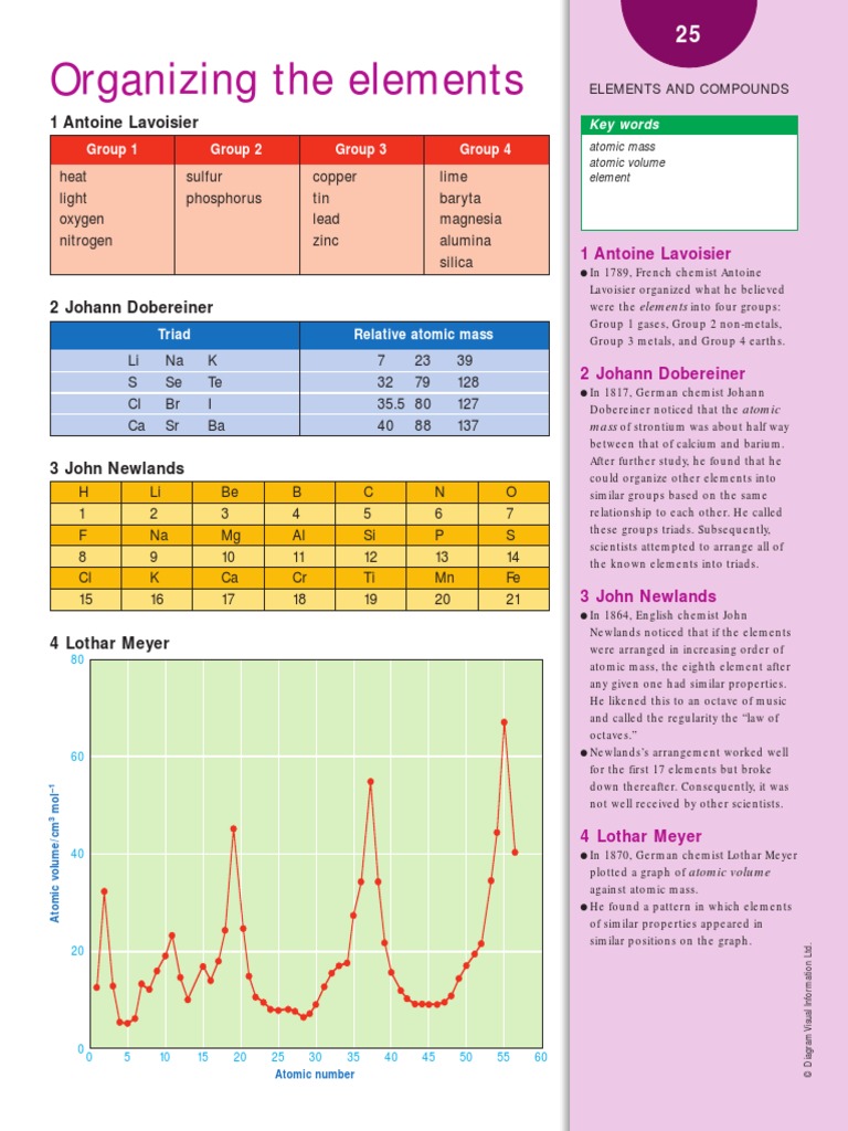 Organizing The Elements | PDF