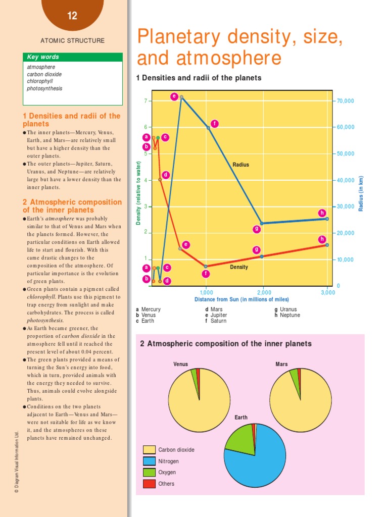 Planetary Density, Size, and Atmosphere | PDF