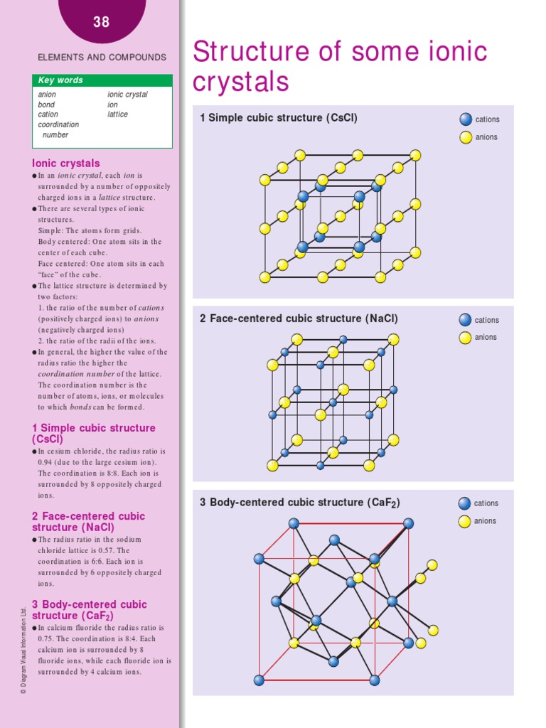 Structure of Some Ionic Crystals | PDF