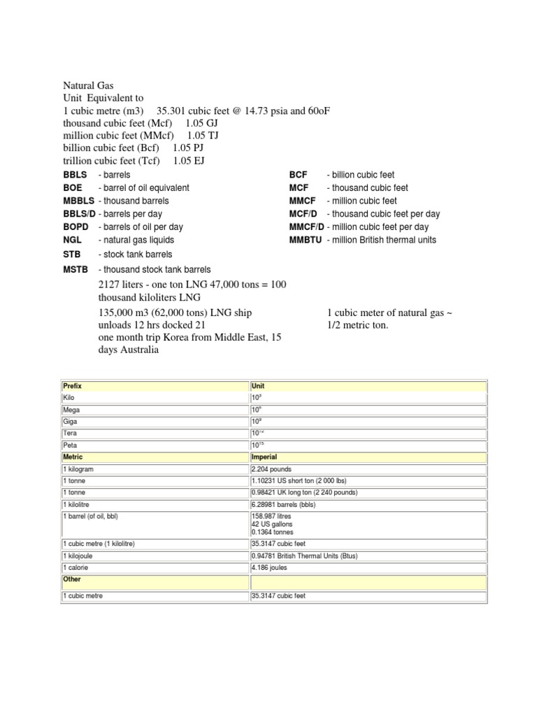 Natural Gas Conversion | PDF | Barrel (Unit) | Tonne