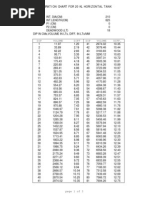 15 KL Dip Chart | PDF