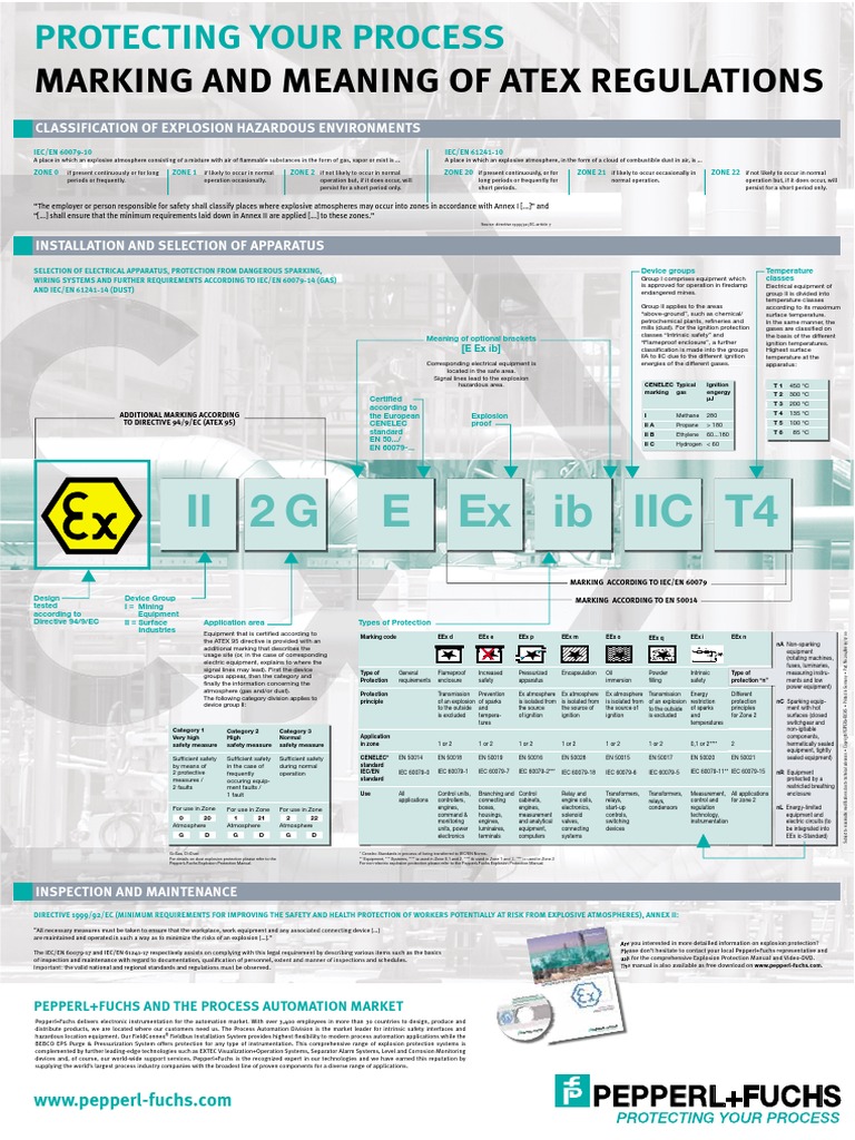 Atex Marking and Meaning for Hazardous | Electrical Engineering ...