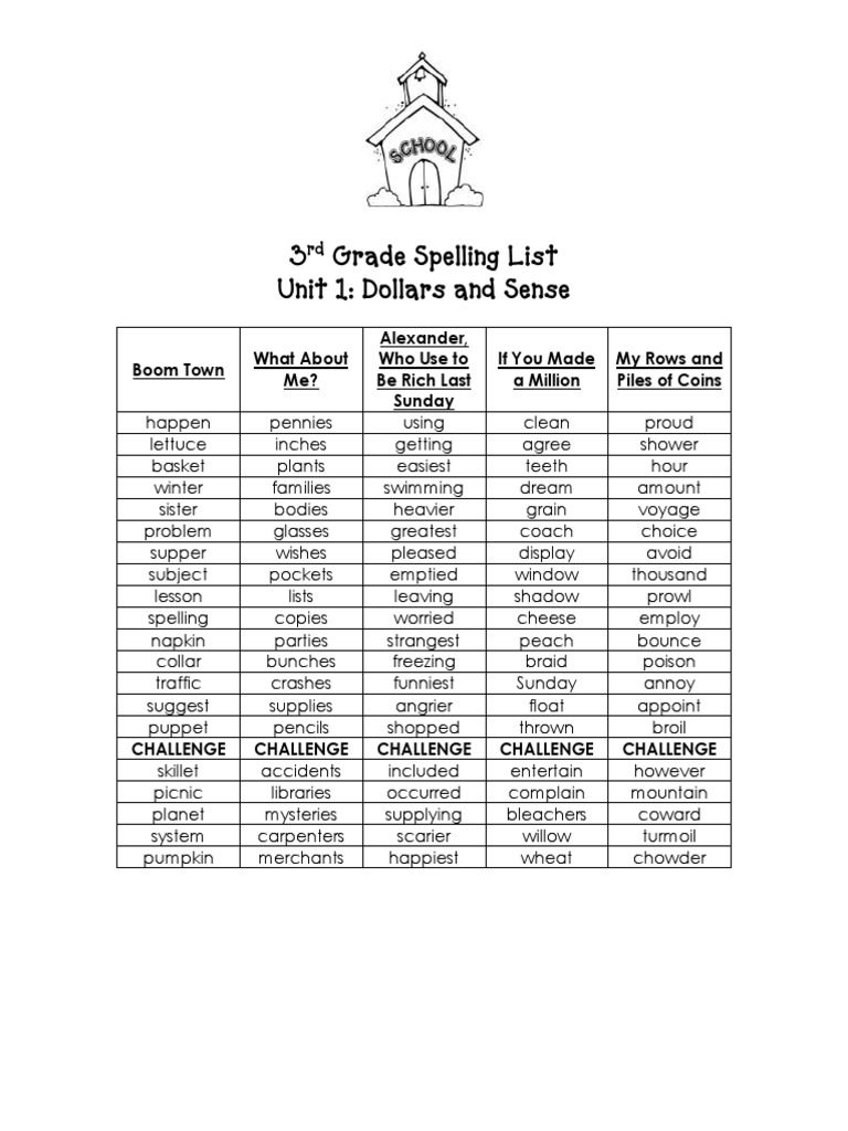2013-2014 - Reading Street Spelling Lists-1 | PDF | Nature