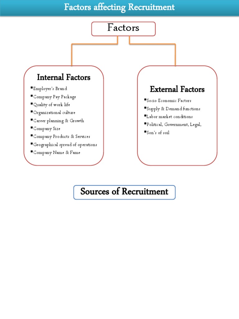 Recruitment Influencing Factors | PDF