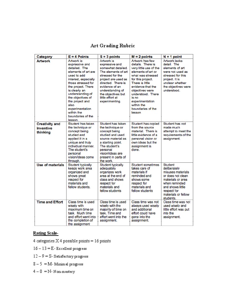 Art Rubric | PDF
