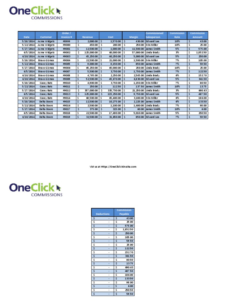 Sales Commission Template Variable Margin | PDF