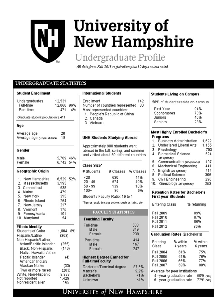 Unh Profile 2014-1 | PDF | Student Financial Aid In The United States ...