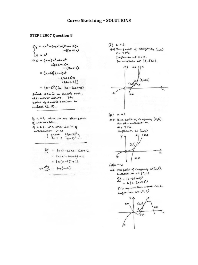 Curve Sketching - SOLUTIONS: STEP I 2007 Question 8 | PDF