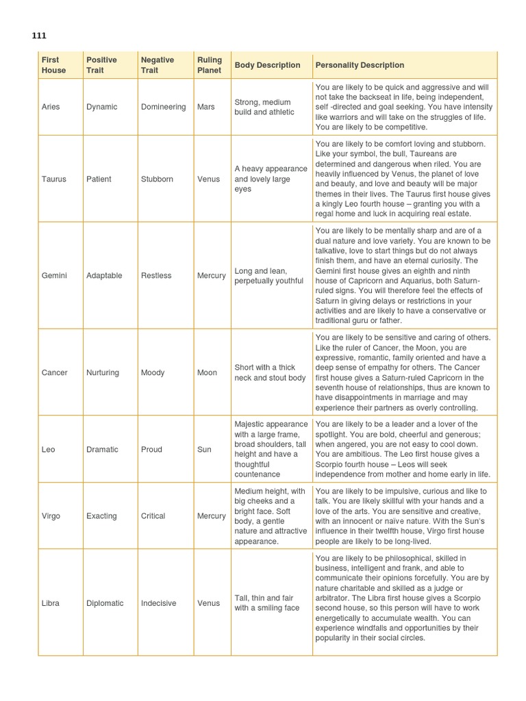 First House Positive Trait Negative Trait Ruling Planet Body ...