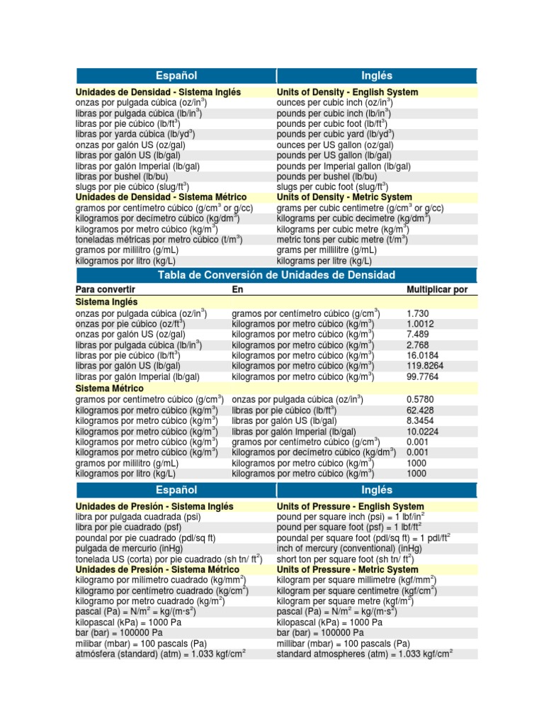 Español Tabla de Conversion | PDF | Vatio | Pascal (Unidad)