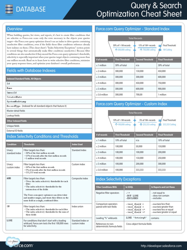 Salesforce Query Search Optimization Developer Cheatsheet Pdf Database Index Salesforcecom 2752