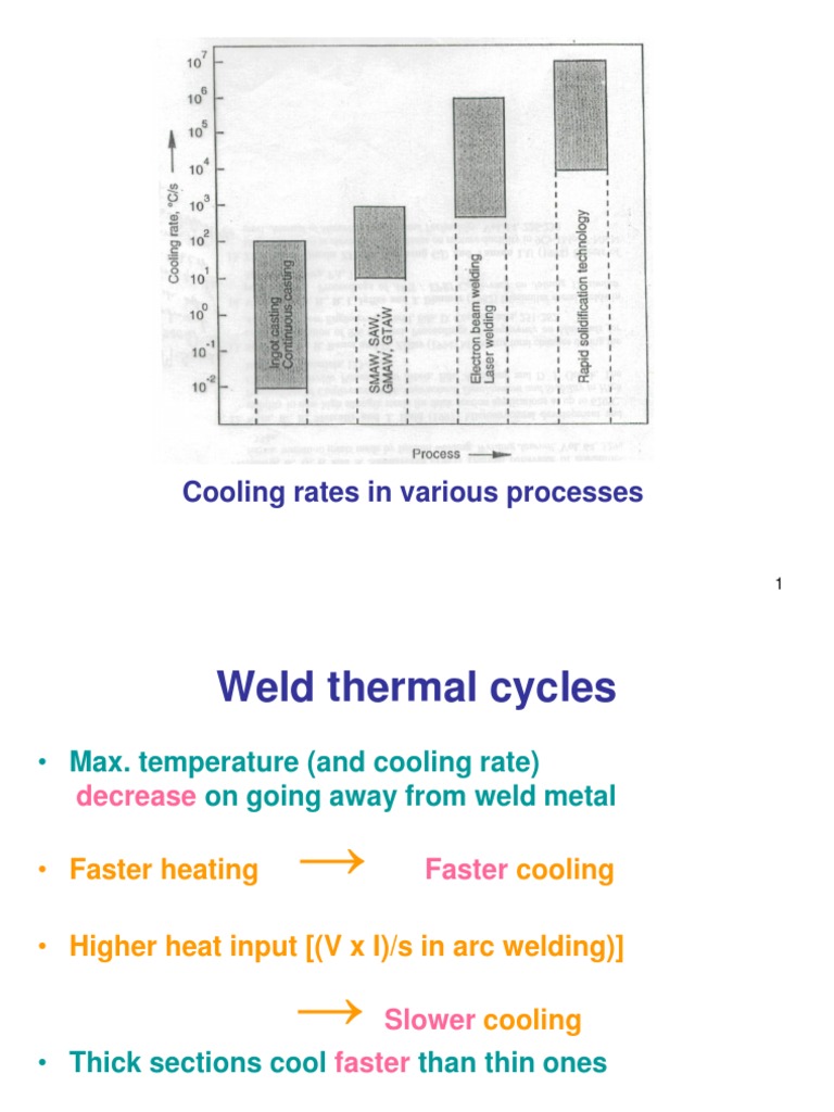 Cooling Rates in Various Processes | PDF | Welding | Construction