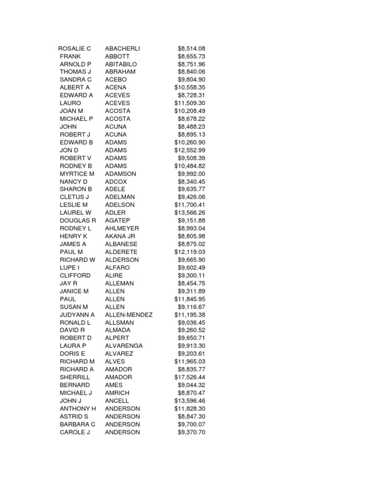 CALSTRS Pensions 100,000-Plus | PDF