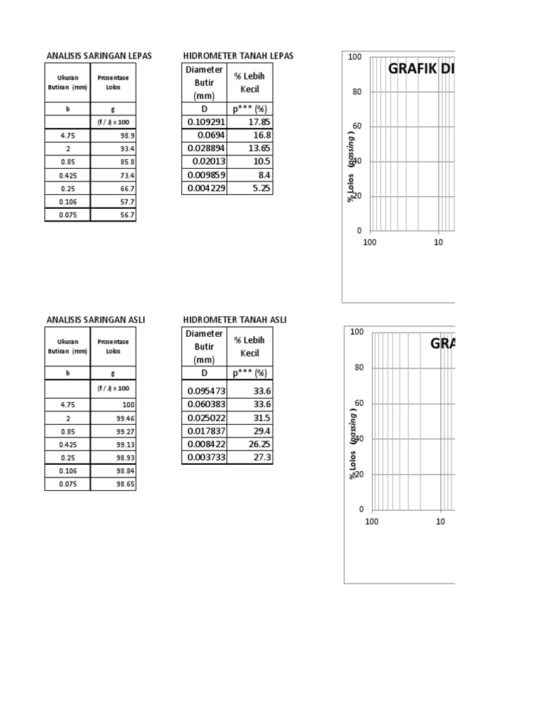 Grafik Distribusi Ukuran Butir Fix | PDF