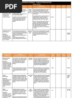 Illinois Agility Test Norms | PDF
