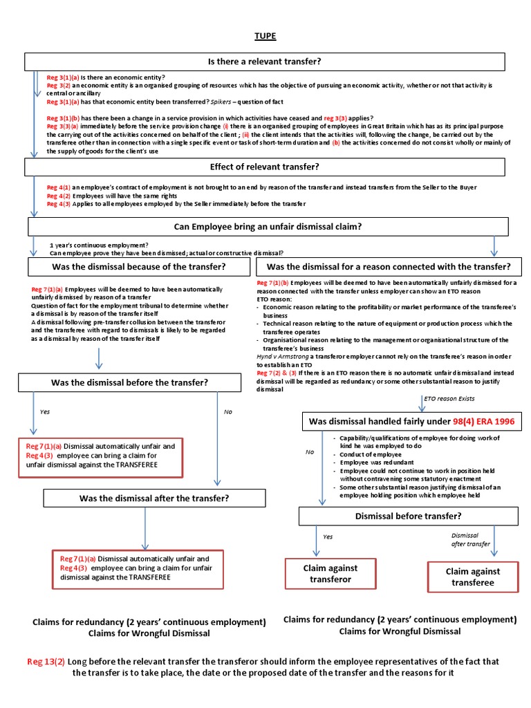 TUPE Flow Chart | PDF | Private Law | Government Information