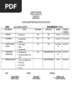 Action Plan-Gulayan Sa Paaralan | PDF | Food Industry | Landscape