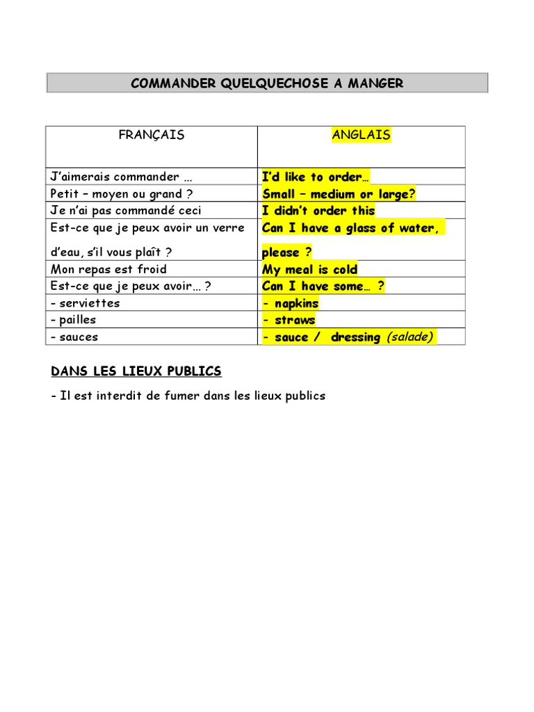 Vocabulaire Commander Quelque Chose A Manger | PDF