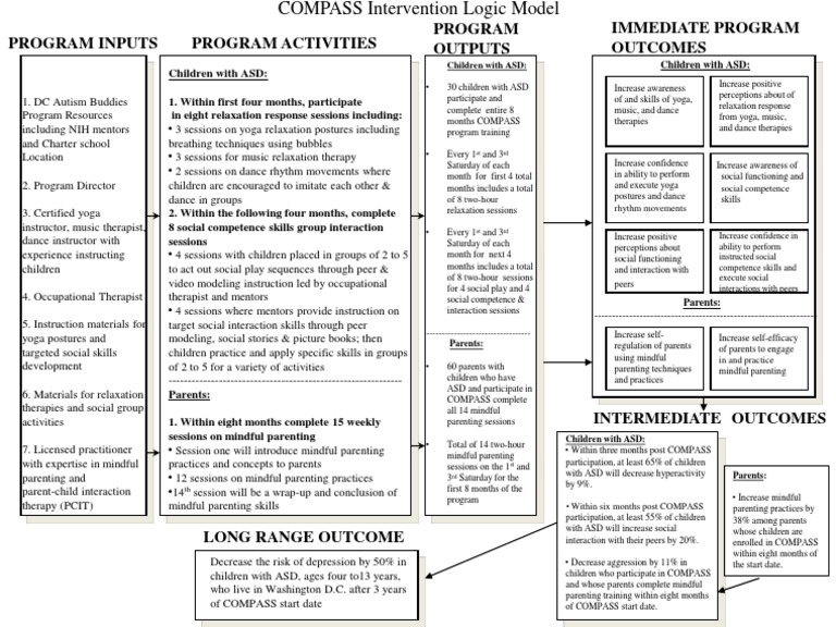 DC Autism Buddies Program Overview | PDF | Psychotherapy | Parenting