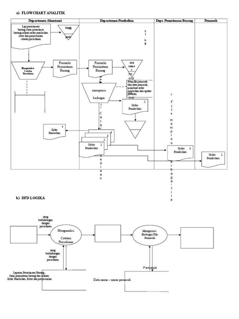 Flowchart Analitik | PDF
