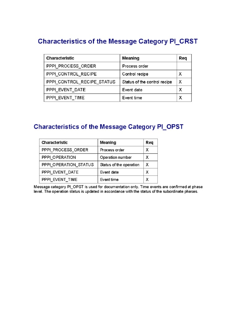 PI Sheet Characteristics | PDF