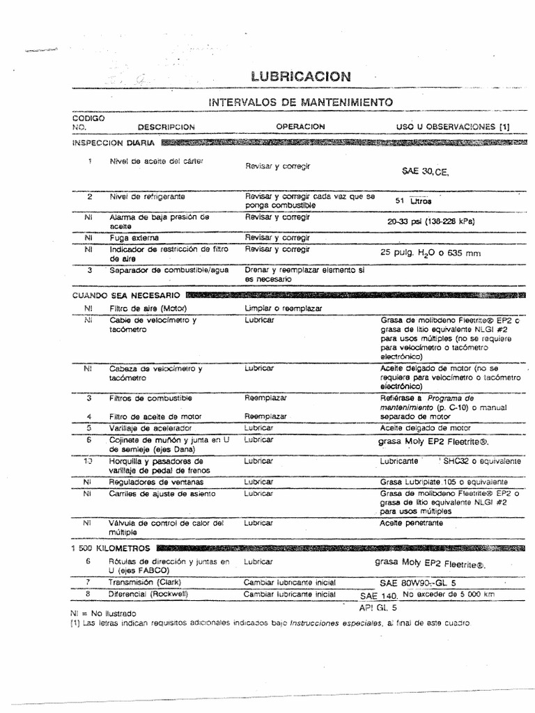 Carta de Lubricacion Ejemplo | PDF | Transmisión (Mecánica ...