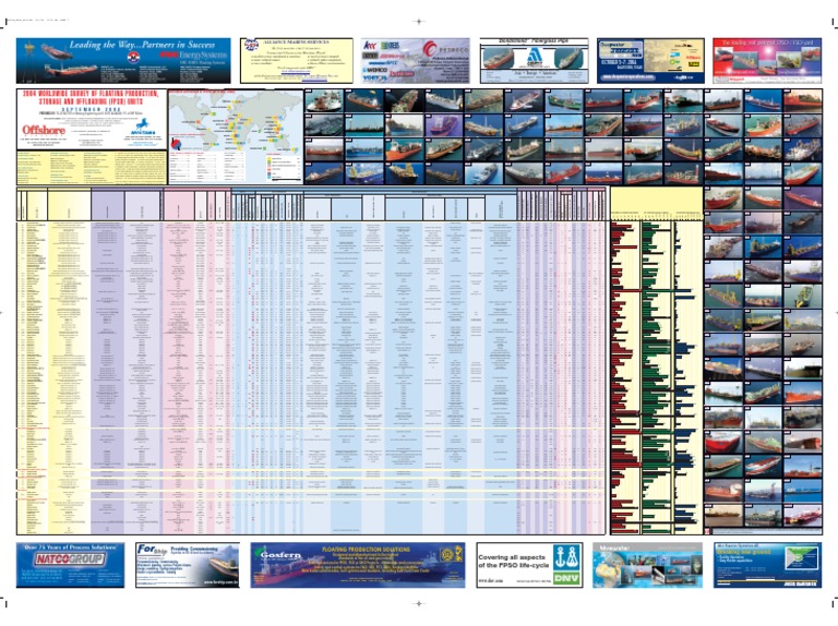 FPSO Operations and Specifications Overview | PDF | Technology ...