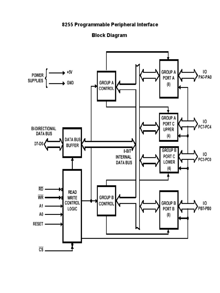 8255 Programmable Peripheral Interface Block Diagram | PDF | Computer ...