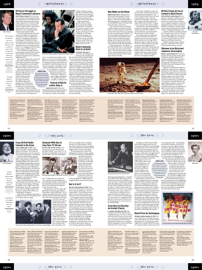 The Tumultuous Year of 1968: Major Events of Political and Social ...