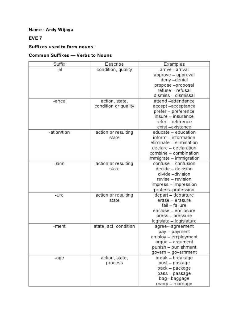 Noun Suffixes | PDF