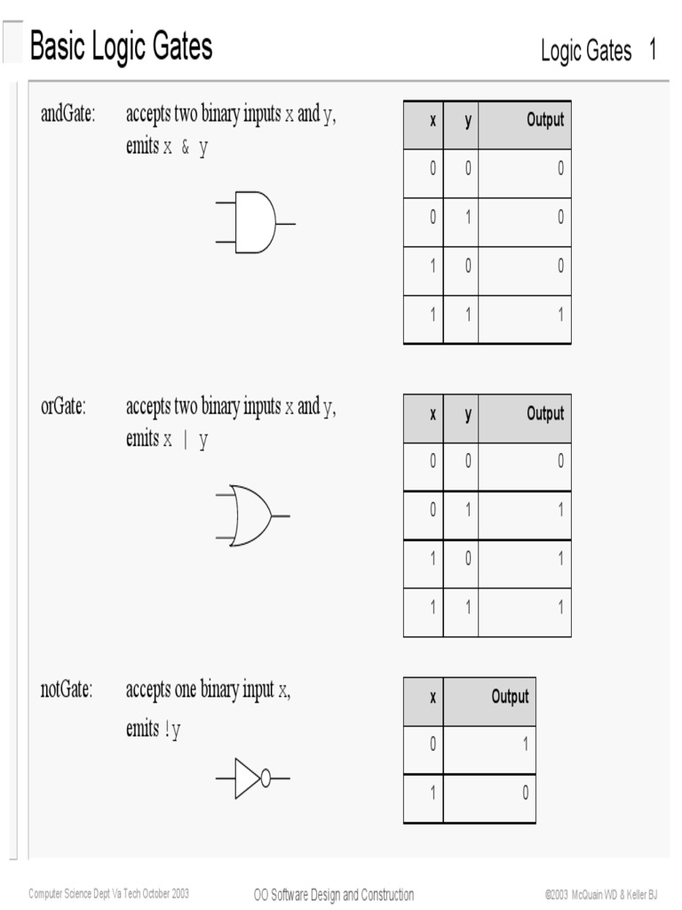 Logic Gates Inheritance Object Oriented Programming Logic Gate