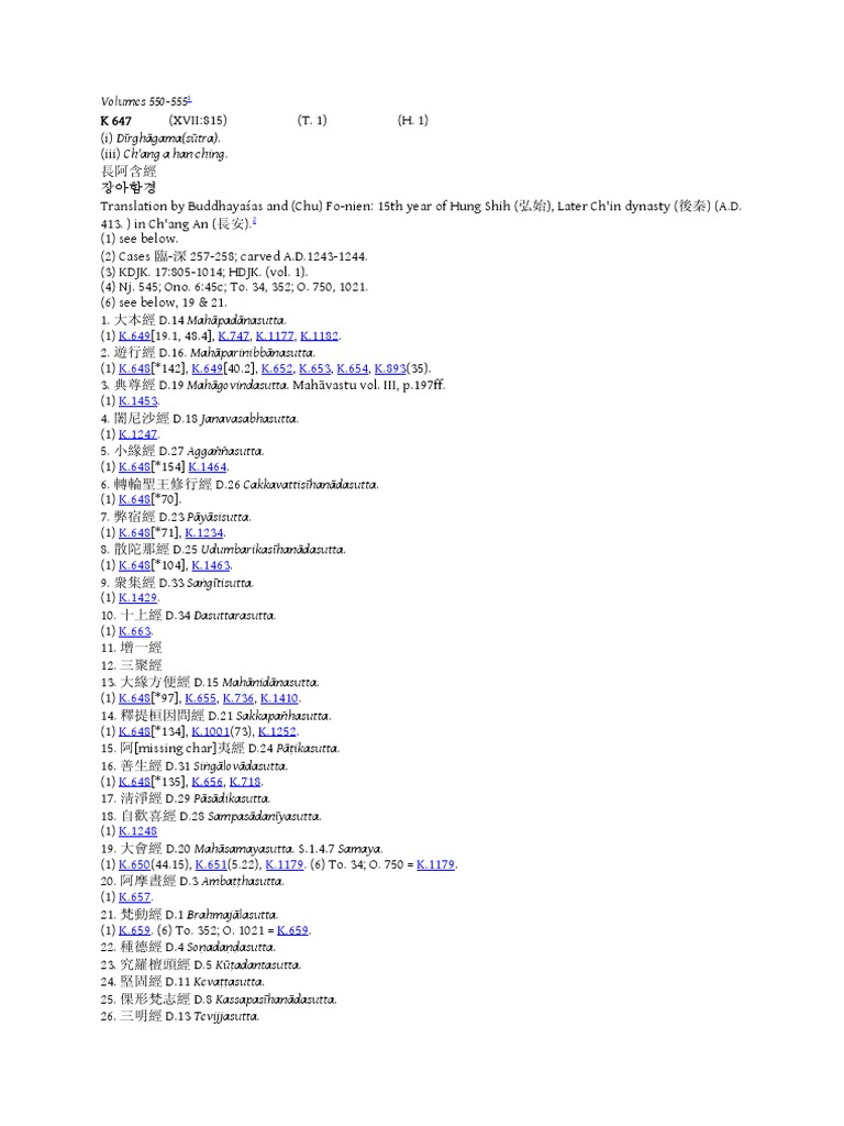 Sanskrit Agamas in The Chinese Tripitaka Based On The Korean Buddhist ...