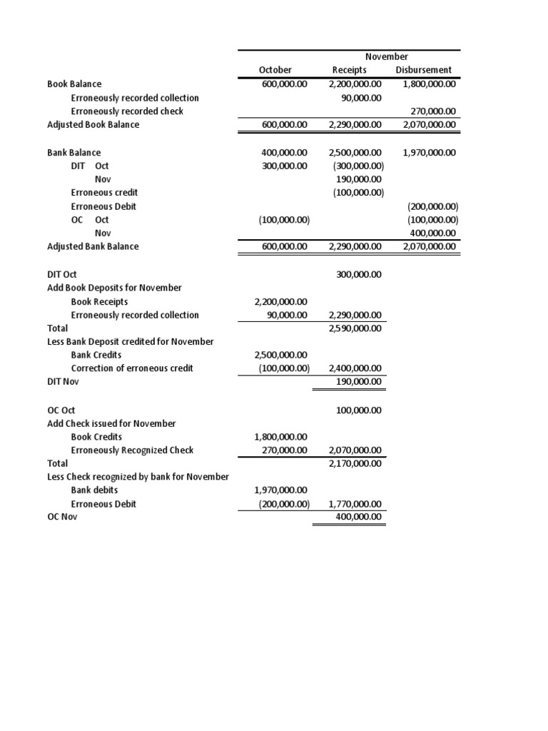 Proof of Cash Format | PDF