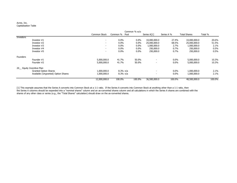 Simple capitalization table showing current capitalization including ...