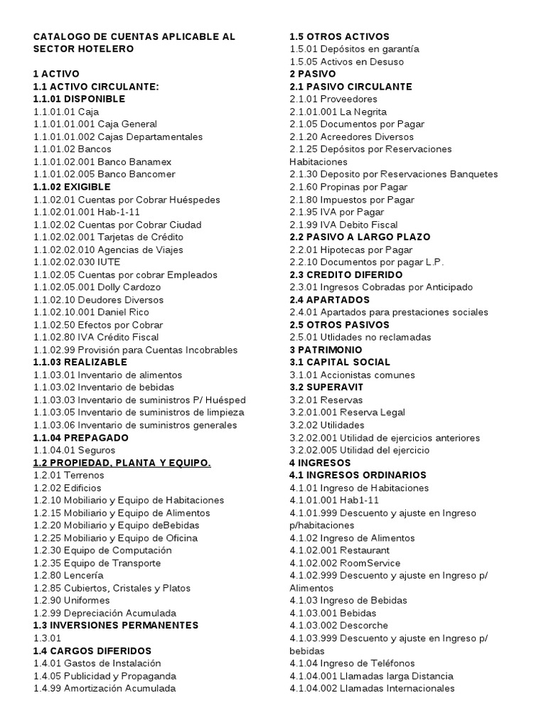 Catalogo De Cuentas
