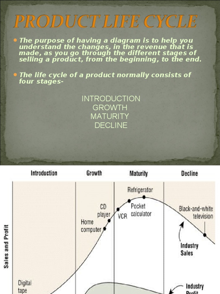 Growth Maturity Decline | PDF | Profit (Economics) | Microeconomics