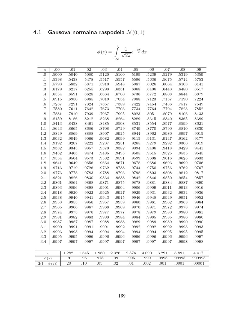 Gausova Normalna Raspodela | PDF