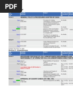 HAL Divisions | PDF | Aerospace | Aircraft