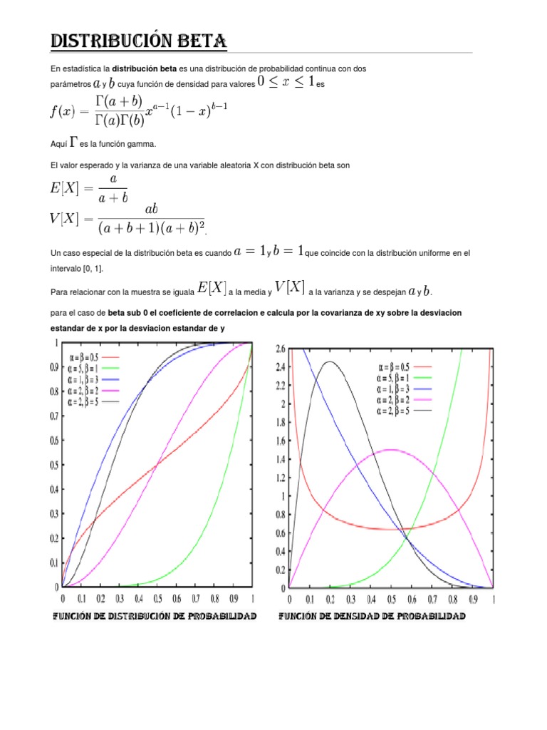 Distribución Beta | Distribución de probabilidad | Teoría de la medida