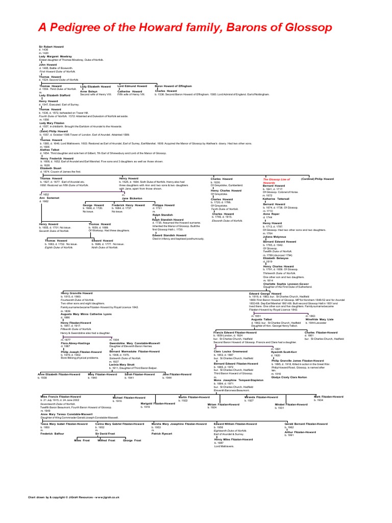 Fitzalan-Howard Family Tree Overview | PDF | History