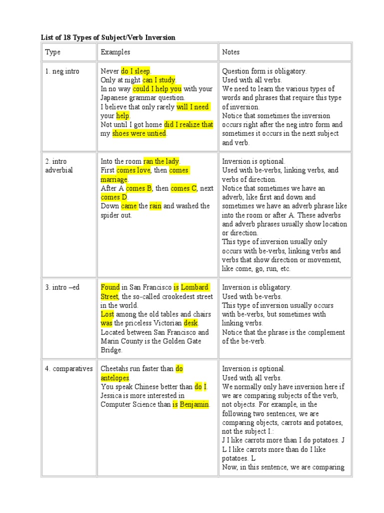 List of 18 Types of Subject | PDF | Adverb | Subject (Grammar)
