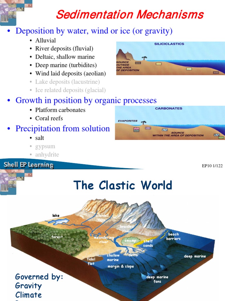 Depositional Environments | River Delta | Lake | Free 30-day Trial | Scribd
