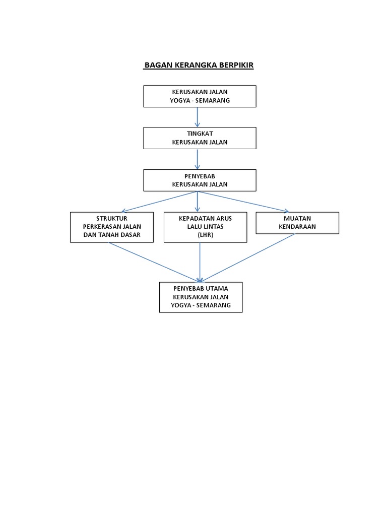 Diagram Alir Kerangka Pikir | PDF