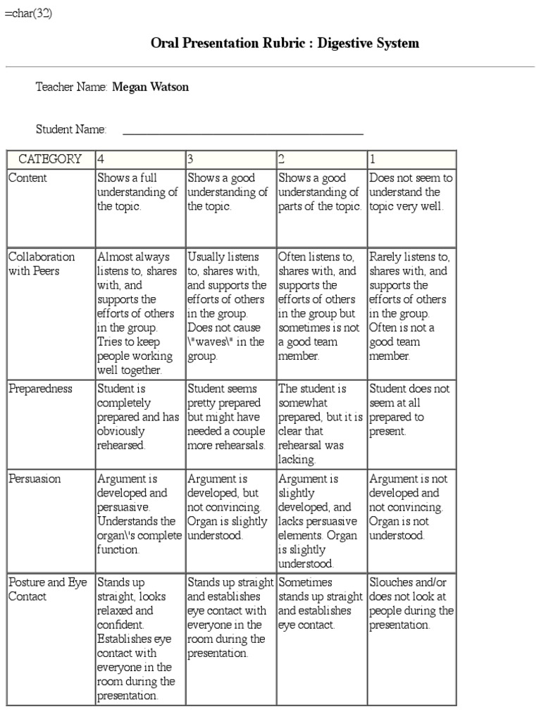 Digestive System Rubric