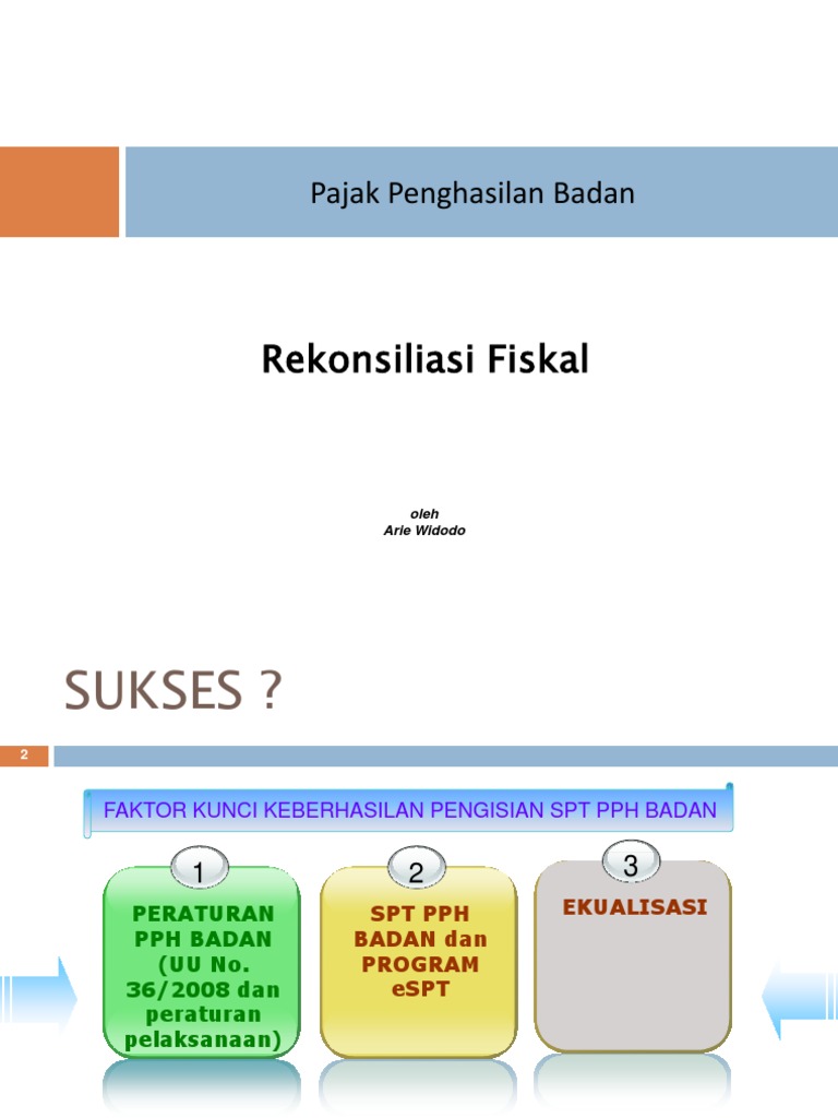 Pph Badan Rekonsiliasi Fiskal Pdf