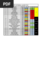 Step2 Debugging Bbu Zte | PDF