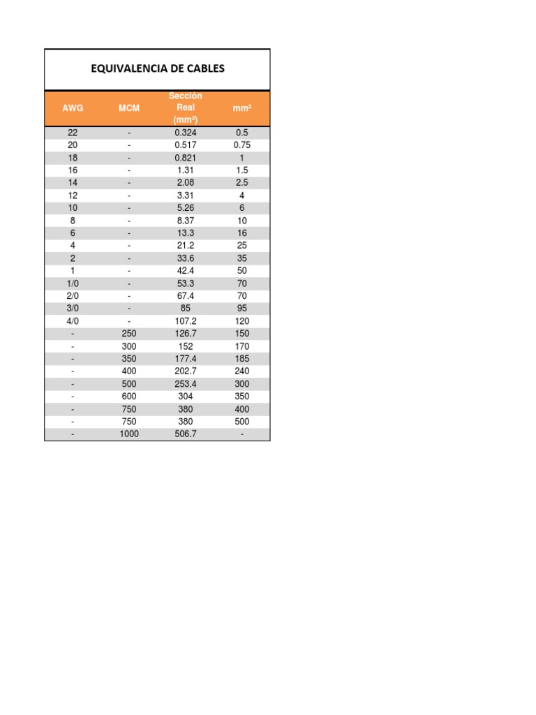 Equivalencia de Cables AWG MM2 | PDF