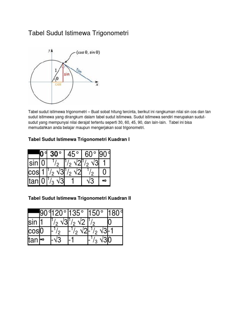 Tabel Sudut Istimewa Trigonometri | PDF