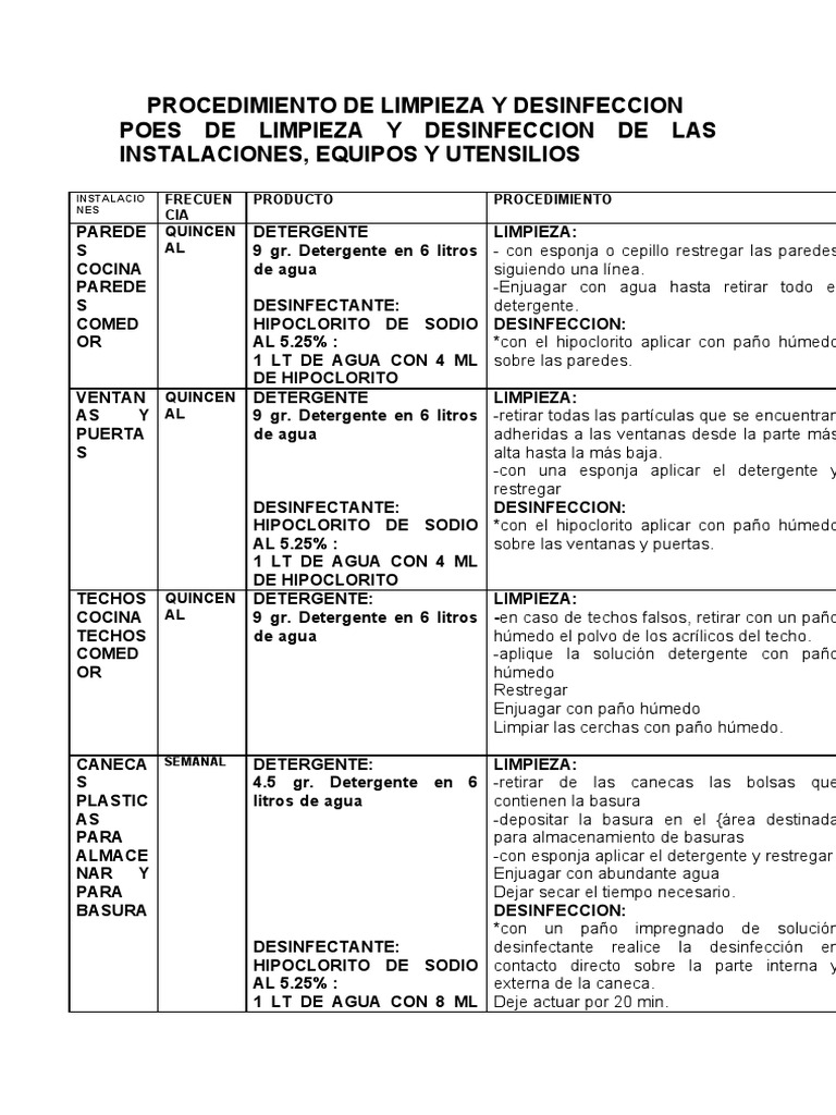 Procedimiento de Limpieza y Desinfeccion | PDF | Higiene | Limpieza